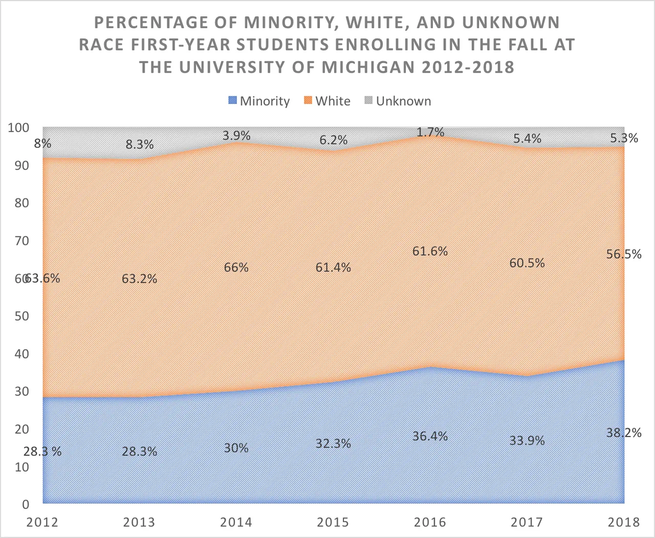 While Colleges Spend Hundreds Of Millions On Diversity Offices, A ...