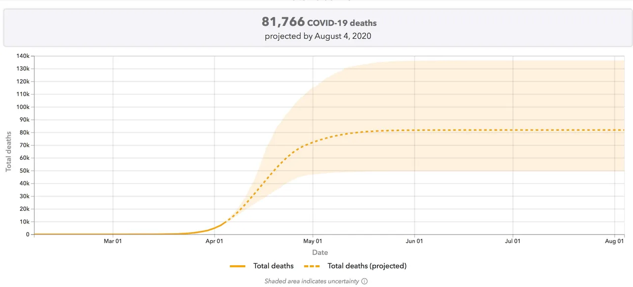 Researchers Lower Fatality Projections In Coronavirus Model Used By ...