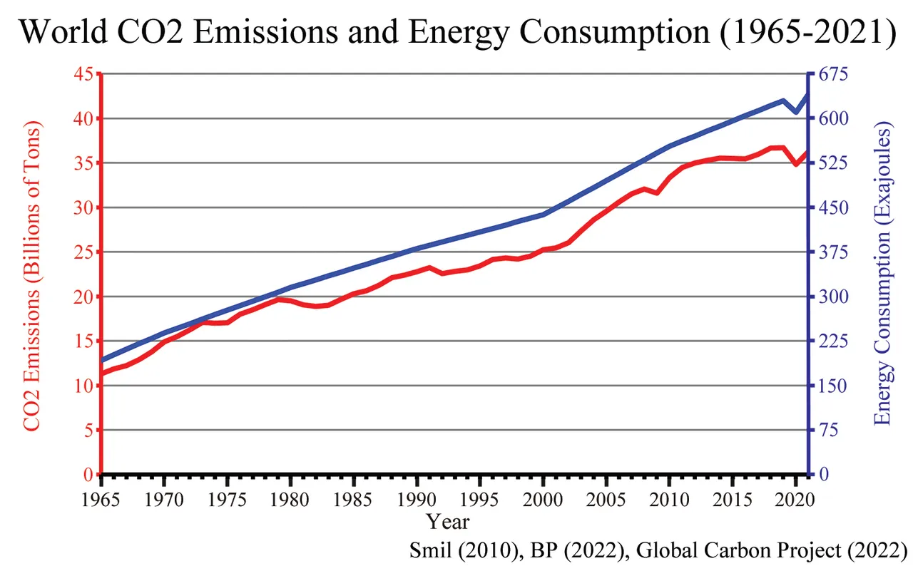 GOREHAM: The AI Revolution Is Bad News For Net Zero | The Daily Caller