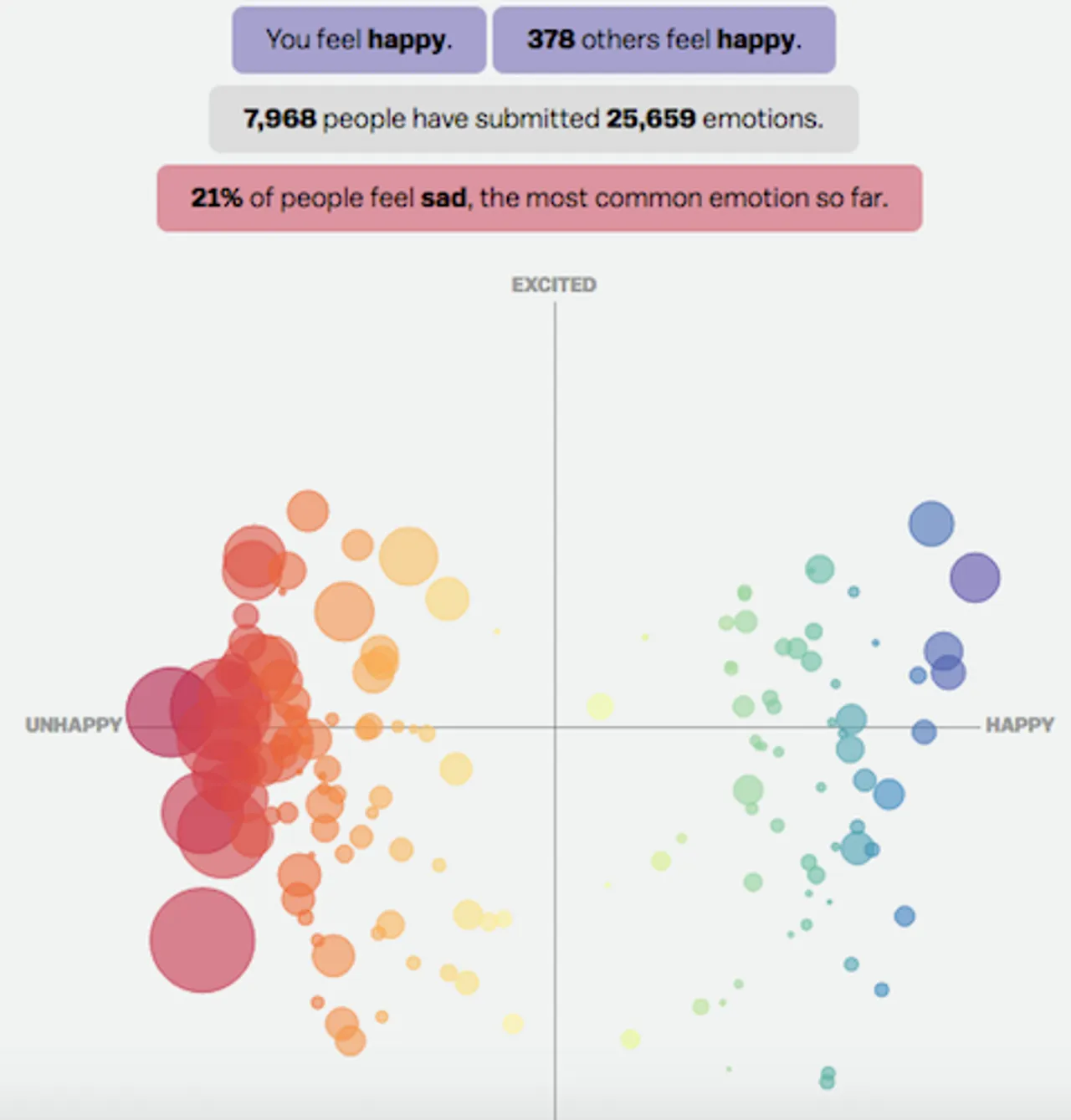 Vox Has An ‘Inauguration Day Emotion Tracker,’ Because They Want To ...