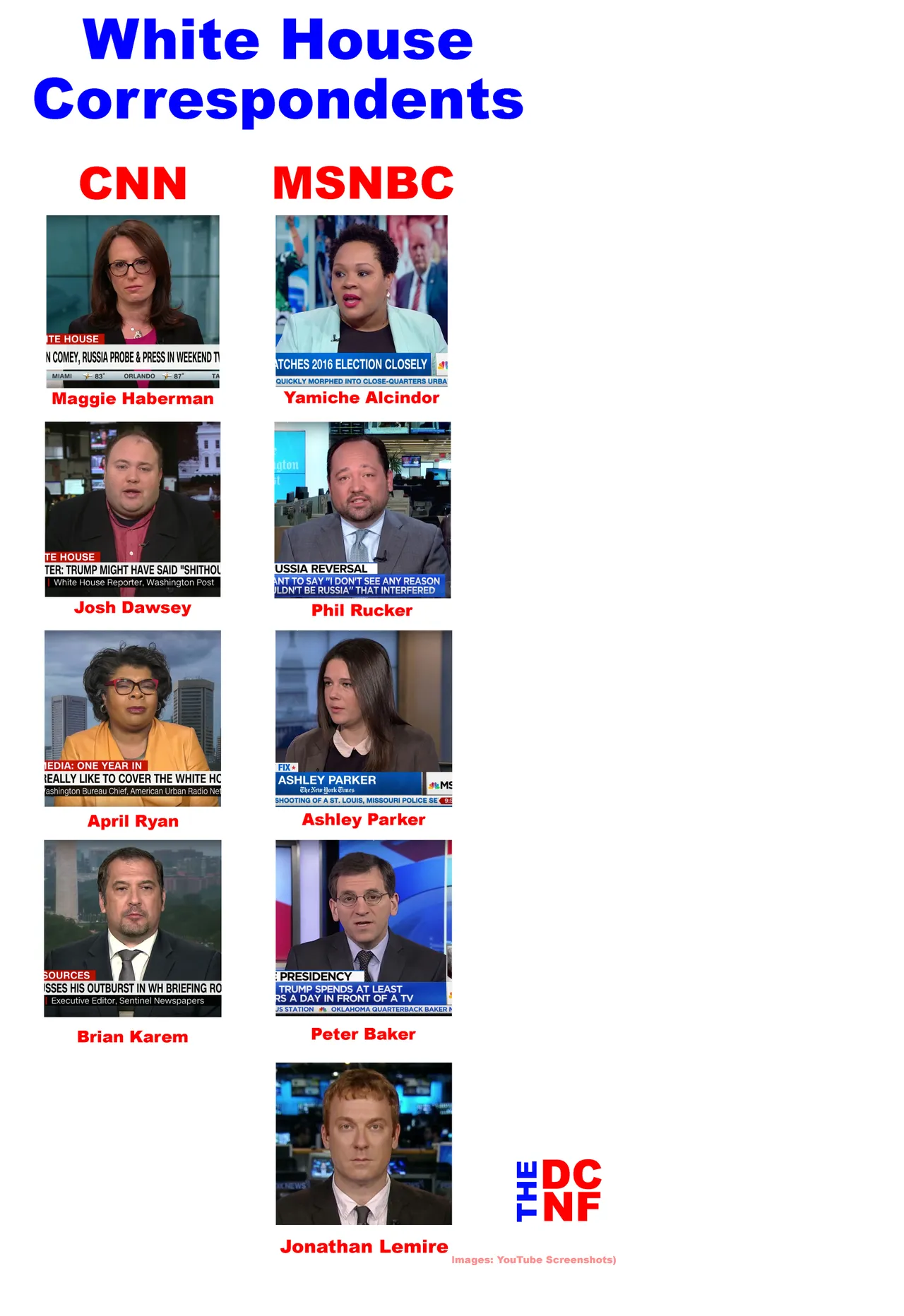 MSNBC And CNN Employees Dominate White House Press Briefings | The ...