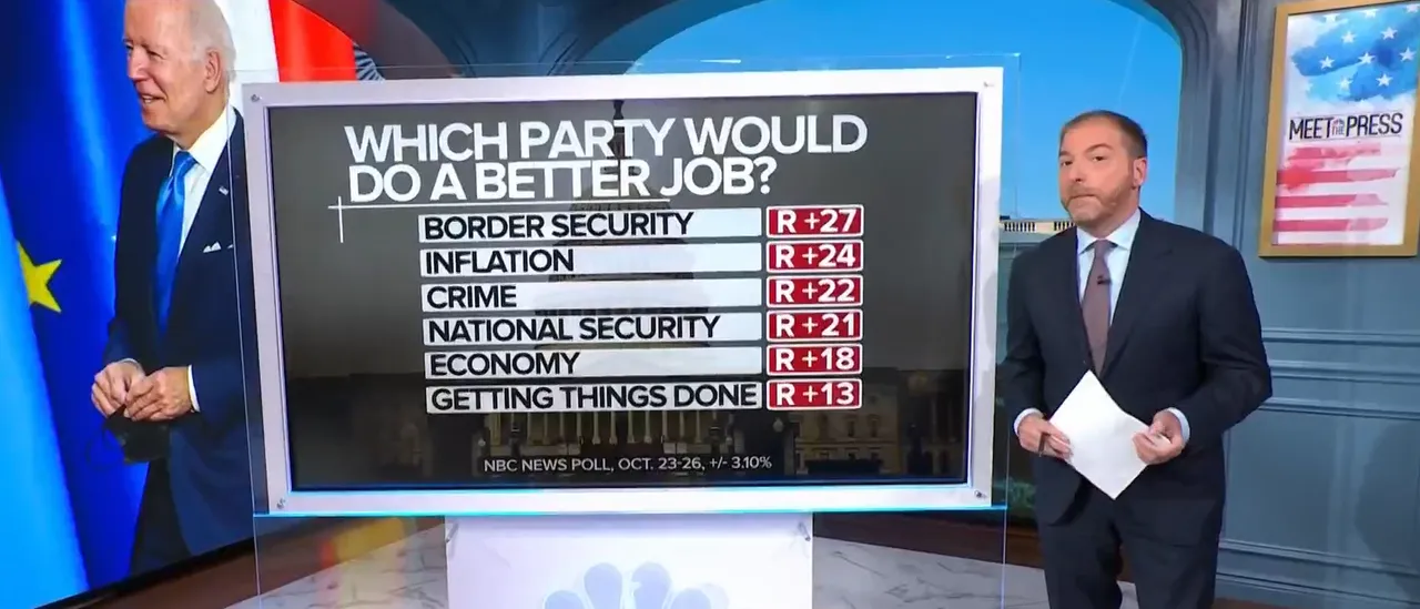 Republicans Lead NBC News Poll By Double Digits In Major Issues | The ...
