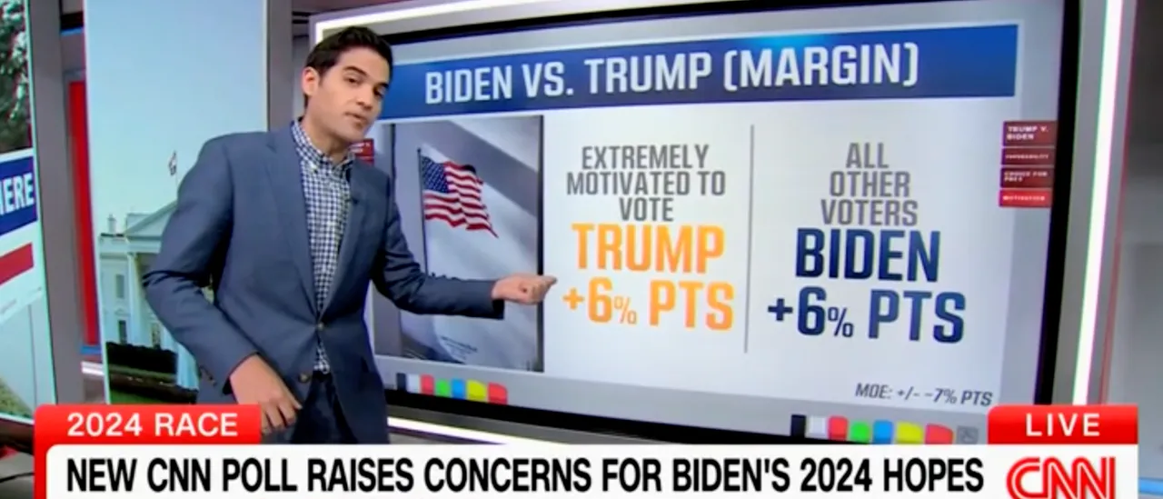 ‘Not So Great Signs’: CNN Data Analyst Hints At Bad News For Biden In ...
