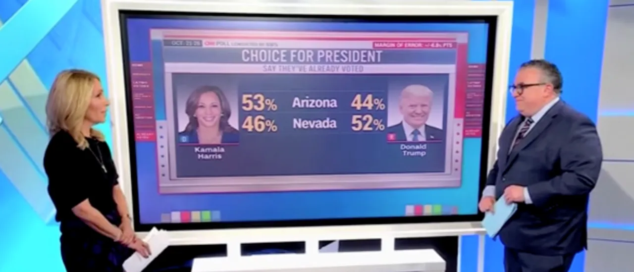 CNN Reporter Says Trump Is ‘Winning The Early Vote’ In Key Battleground ...